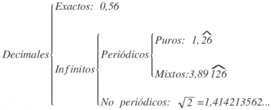Conversión Sencilla De Números Decimales Periódicos En Fracciones