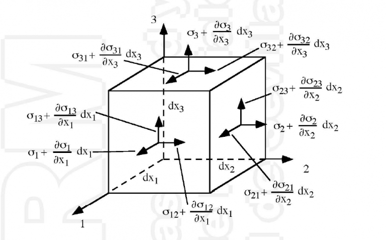 Teoría de la Elasticidad: Tensiones I – Ingenieria Basica