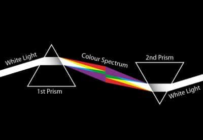 ¿Por qué se forman los arcoiris? El Prisma de Newton – Ingenieria Basica
