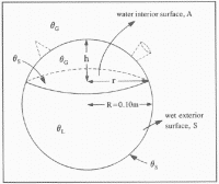 ¿Cuál es el mecanismo de un botijo? – Ingenieria Basica