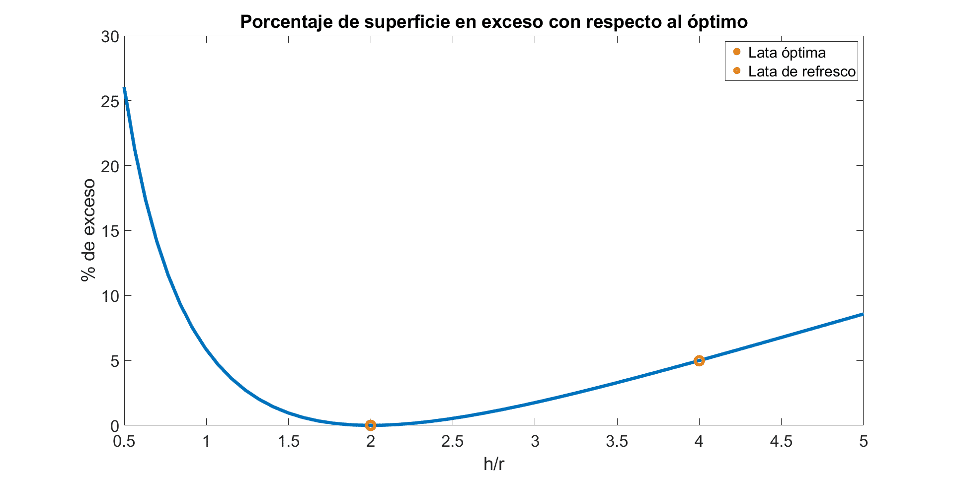 參 ¿Por qué las latas tienen ese tamaño? Latas alargadas vs clásicas ...